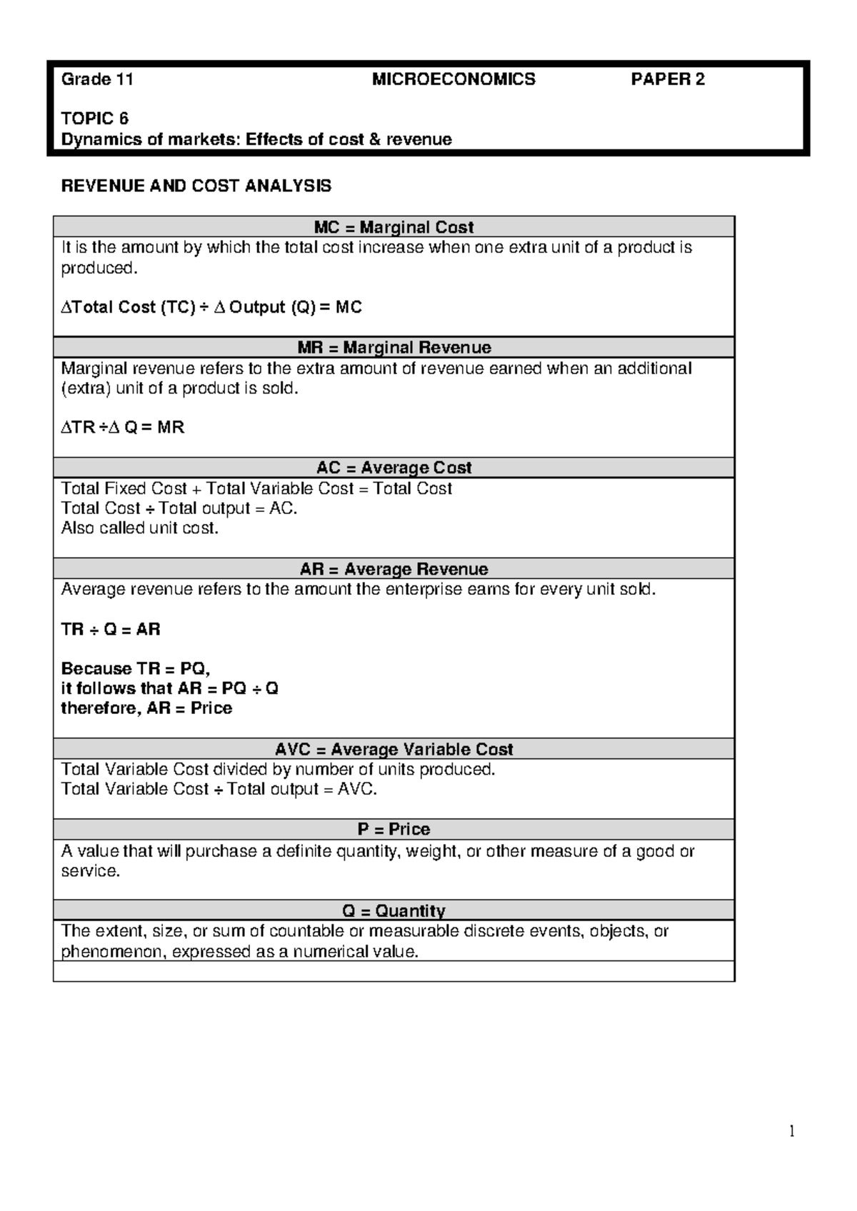 Grade 11 Microeconomics Paper 2: Topic 6 - Cost & Revenue Curves ...