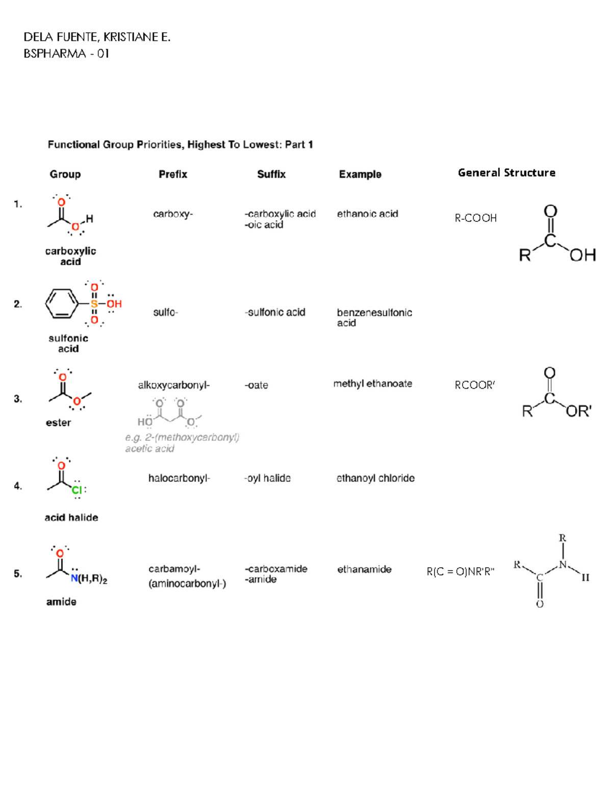 General Structures of Functional Groups - Bachelor of Science in ...