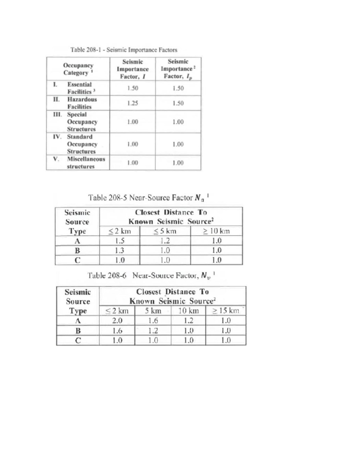 Tables - earthquake table - Table Seismic Importance Factors Seismic ...