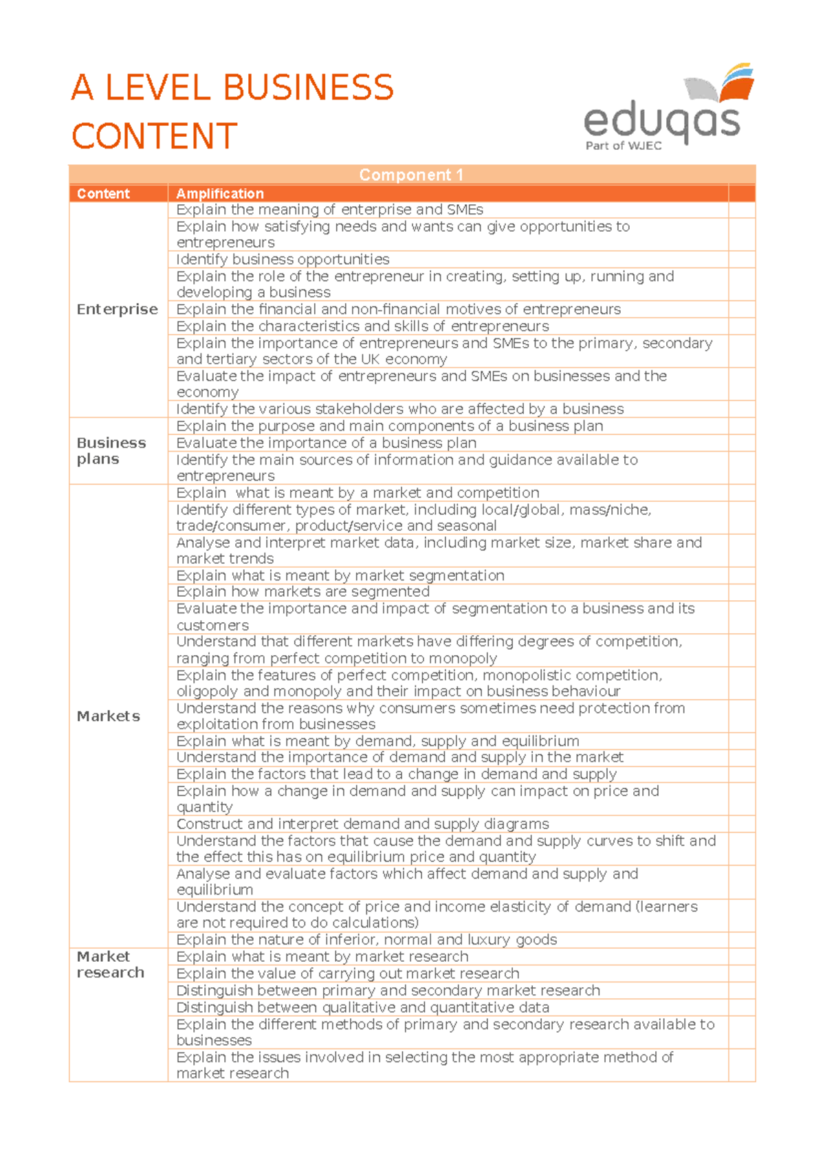 A LEVEL BUSINESS: Comprehensive Guide to Enterprise, Markets, and ...