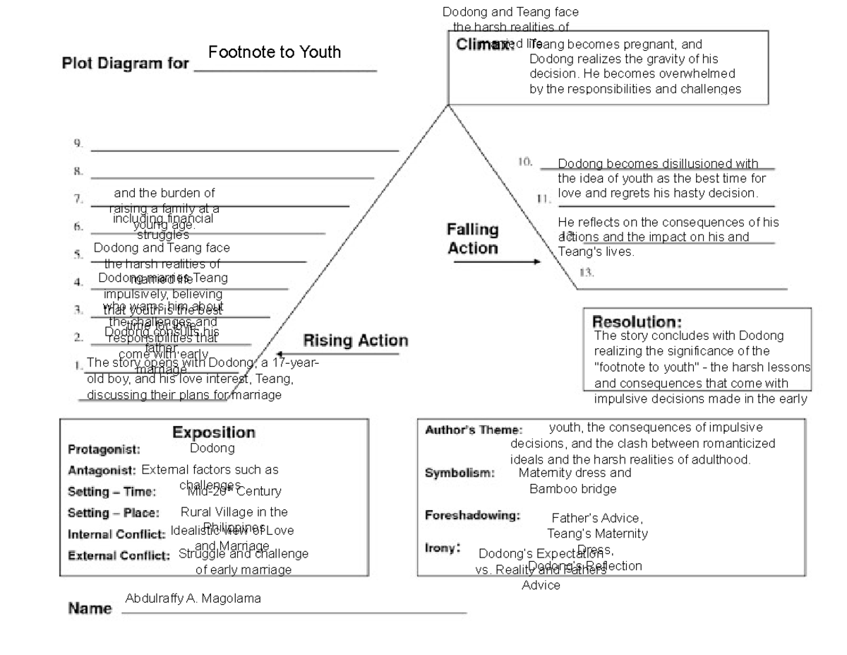 Story Map of "Footnote to Youth" (ENG 101) by Jose Garcia Villa - Studocu