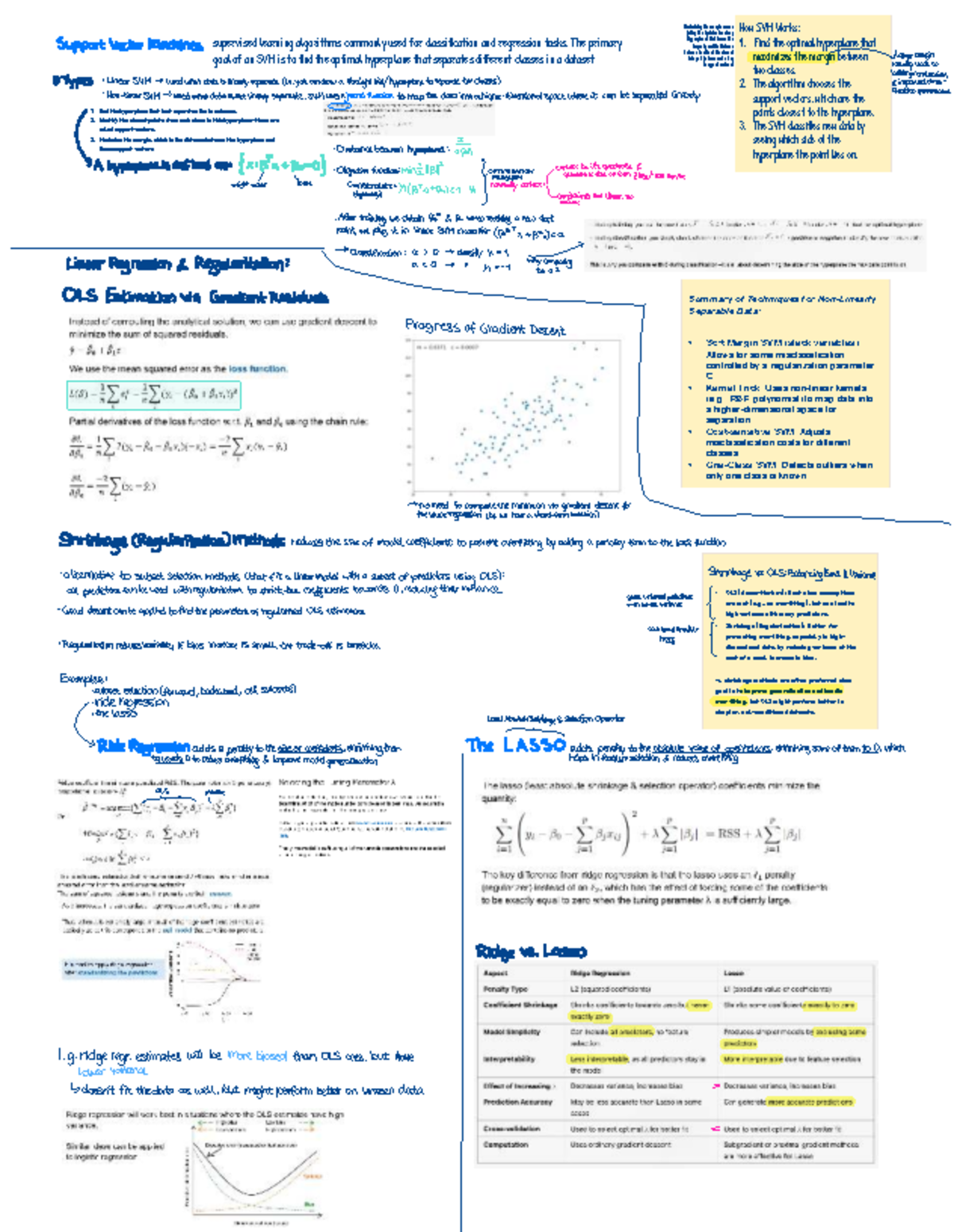 SVM and Regularization Techniques: Summary for BAML Course - Studocu