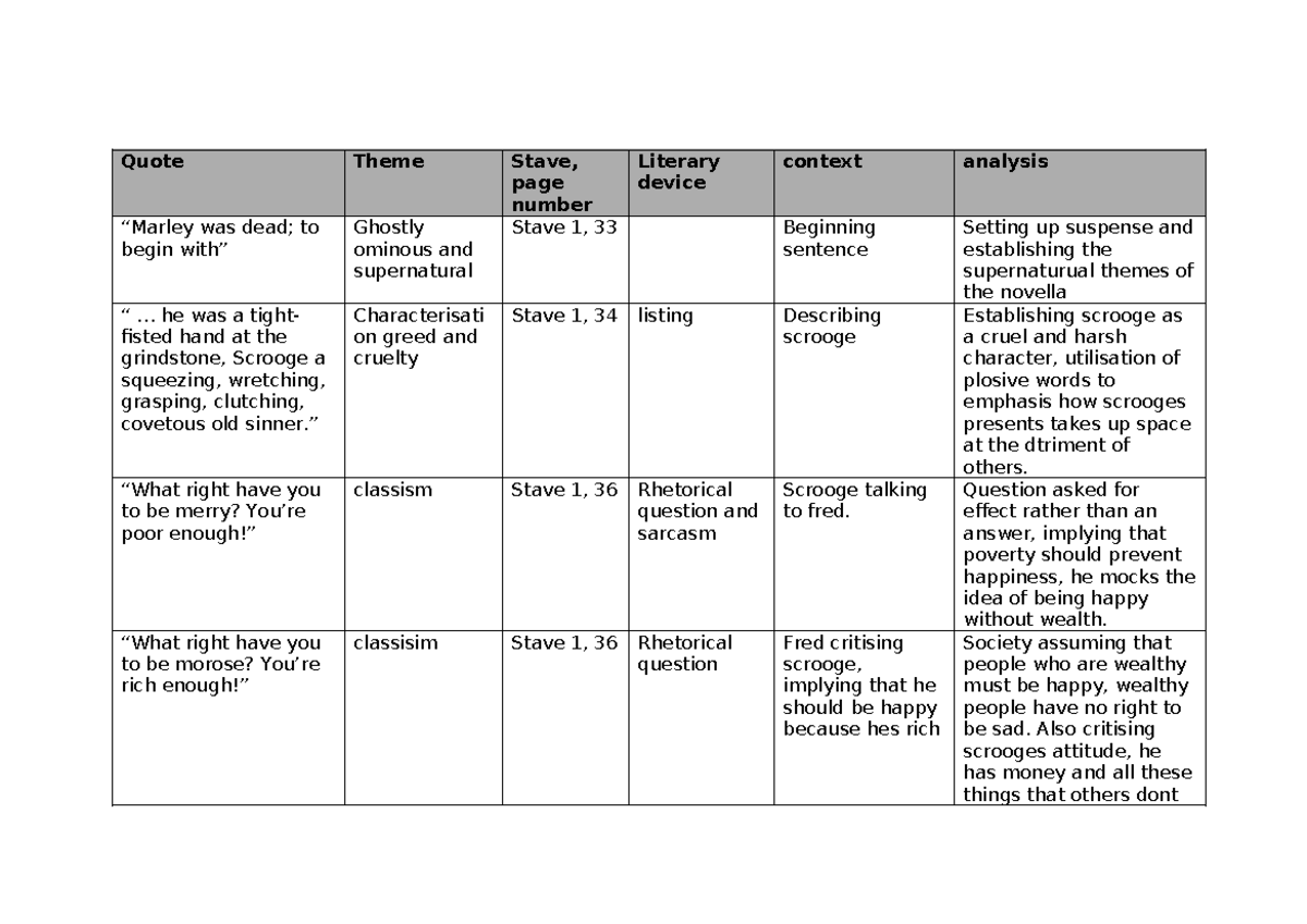 Analysis of Themes and Literary Devices in Stave 1 of A Christmas Carol ...