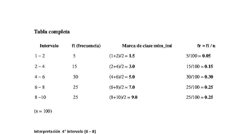 Parcial estadistica 2025 - Tabla completa Intervalo fi (frecuencia ...