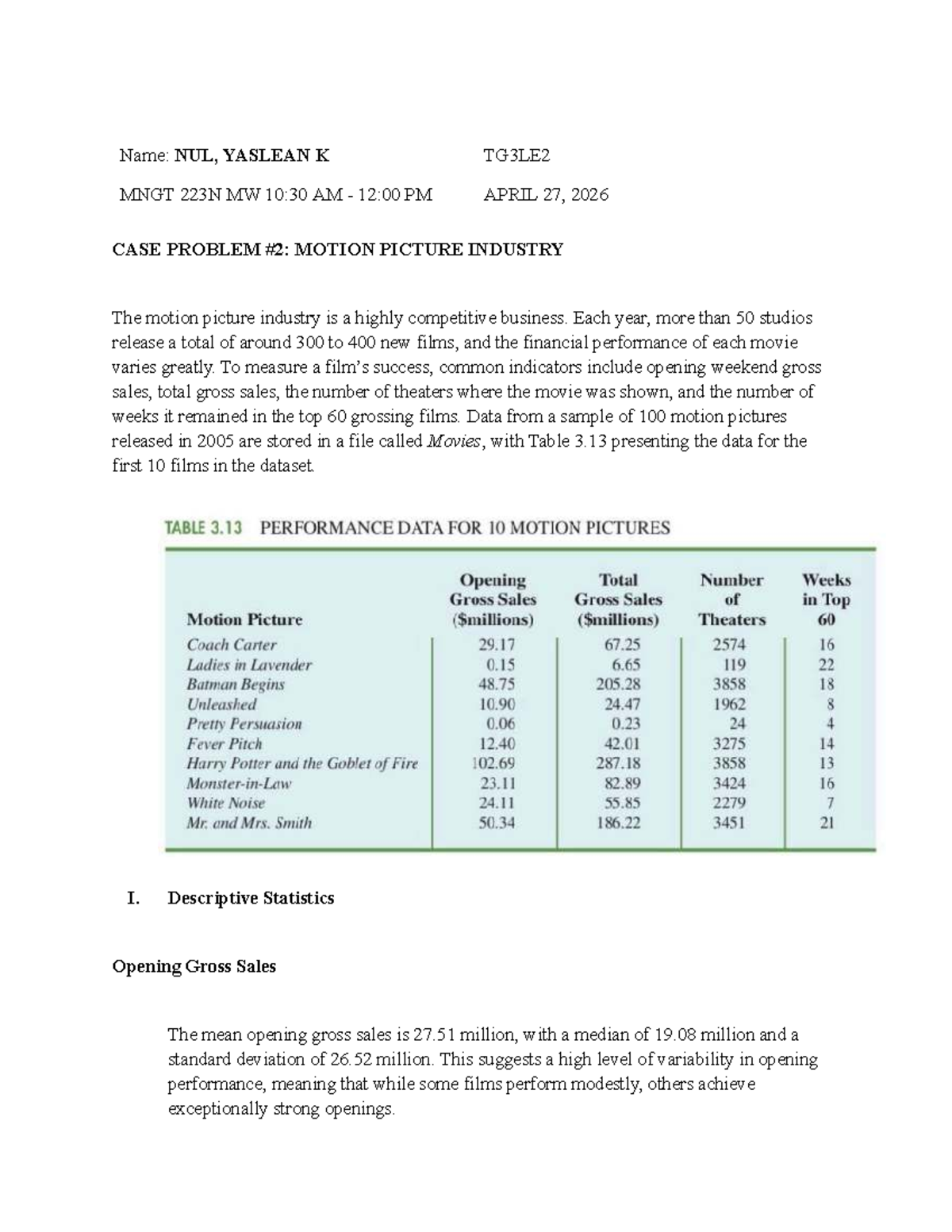 NUL TG3LE2 MNGT 223N Final Exam Case Study: Motion Picture Industry ...