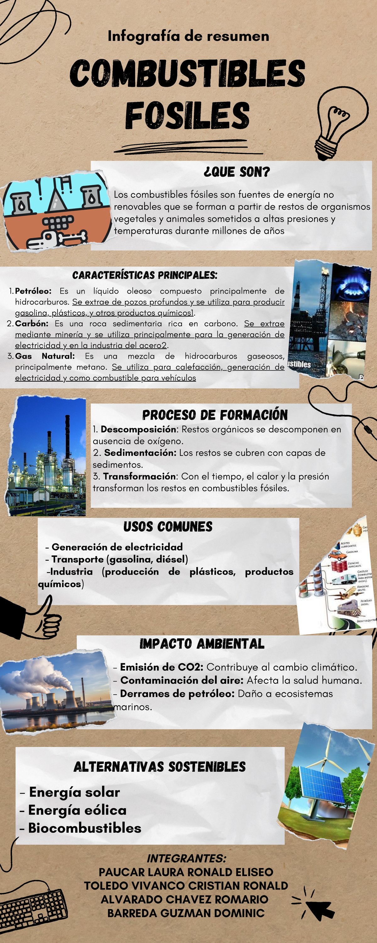 Infografía sobre Combustibles Fósiles: Formación y Impacto Ambiental ...