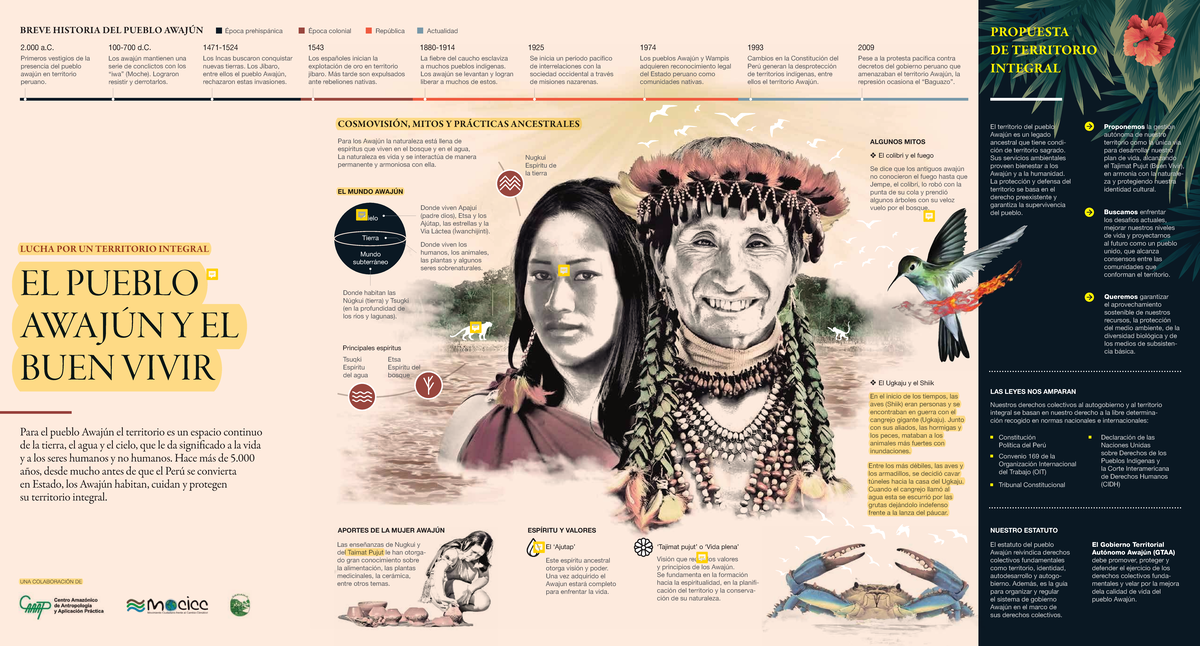 El Pueblo Awajún y el Buen Vivir: Historia y Derechos Colectivos - Studocu