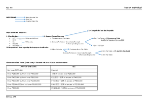 Tax on individual - Computation guide - Tax 101 Tax on Individual ...