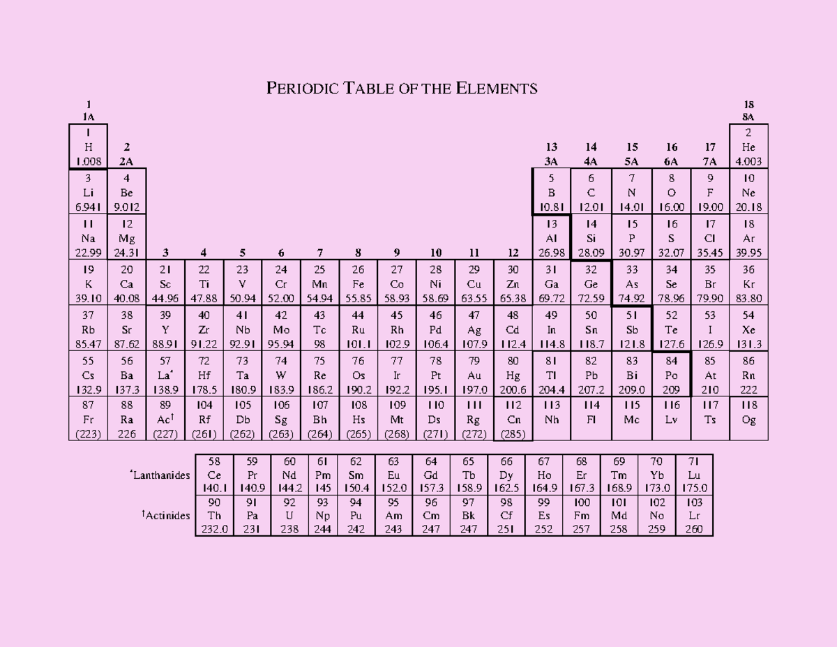 Periodic Table of Elements - Study Guide for Chemistry 101 - Studocu