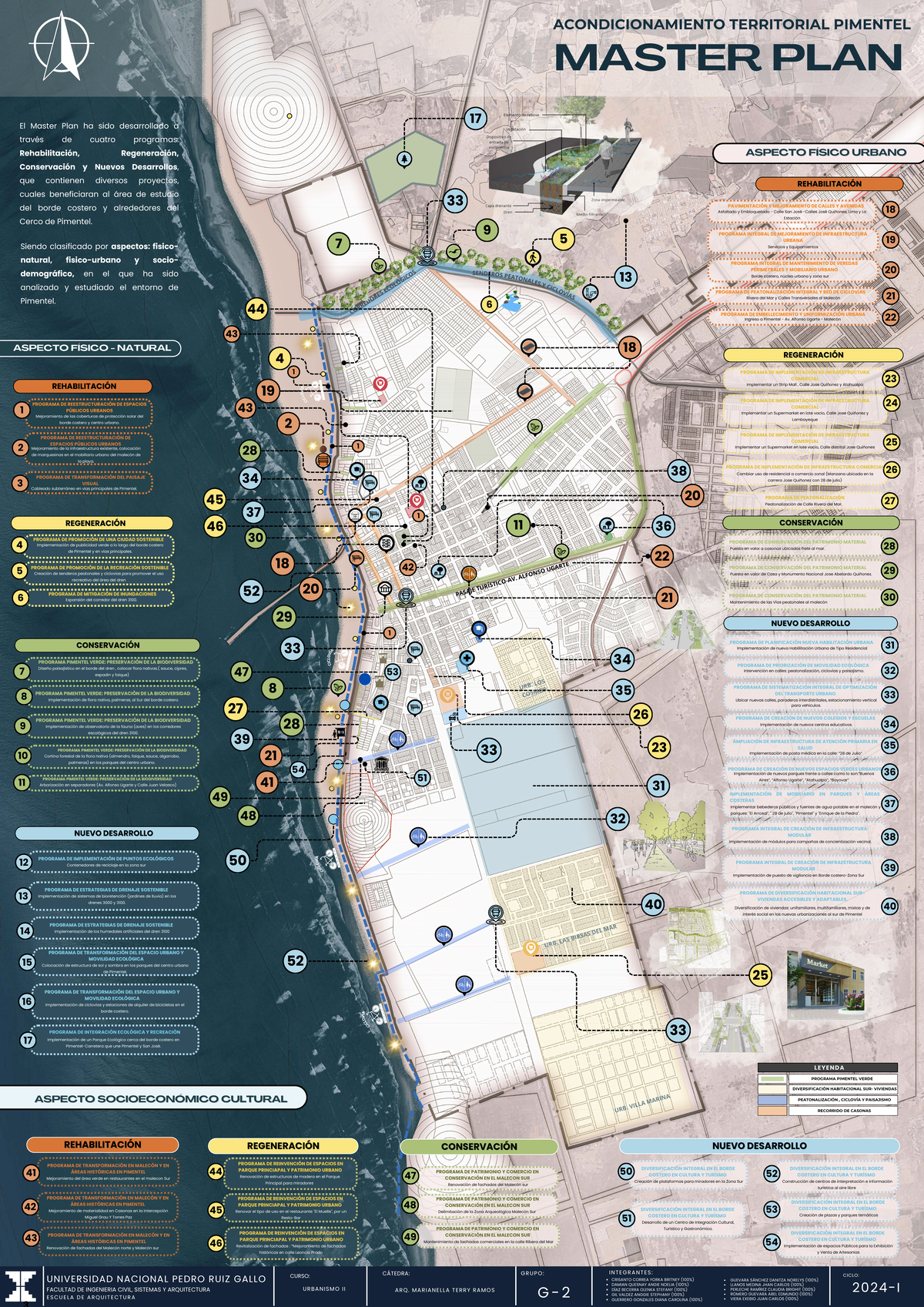 Master Plan de Rehabilitación y Desarrollo Urbano Pimentel G02 - Studocu