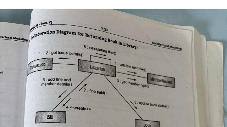 Collaboration Diagrams and Deployment Models in OOSE (CA) Sem. V - Studocu