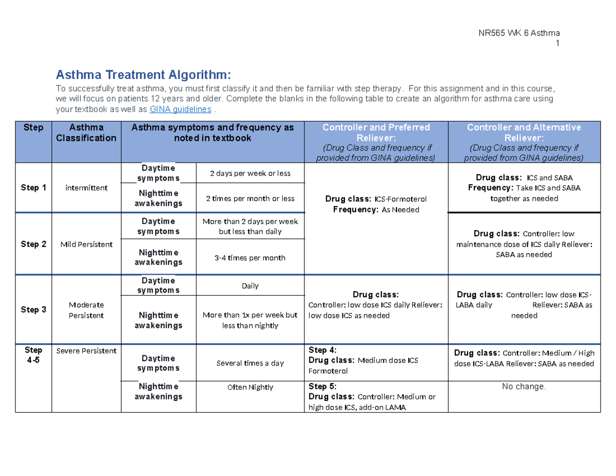 NR 565 Week 6 Asthma Treatment Algorithm and Case Study Analysis - Studocu