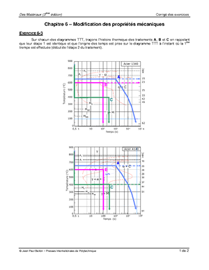 Correction TD 1 ET 2 Diagrammes DE Phases - CORRECTION Série N ...