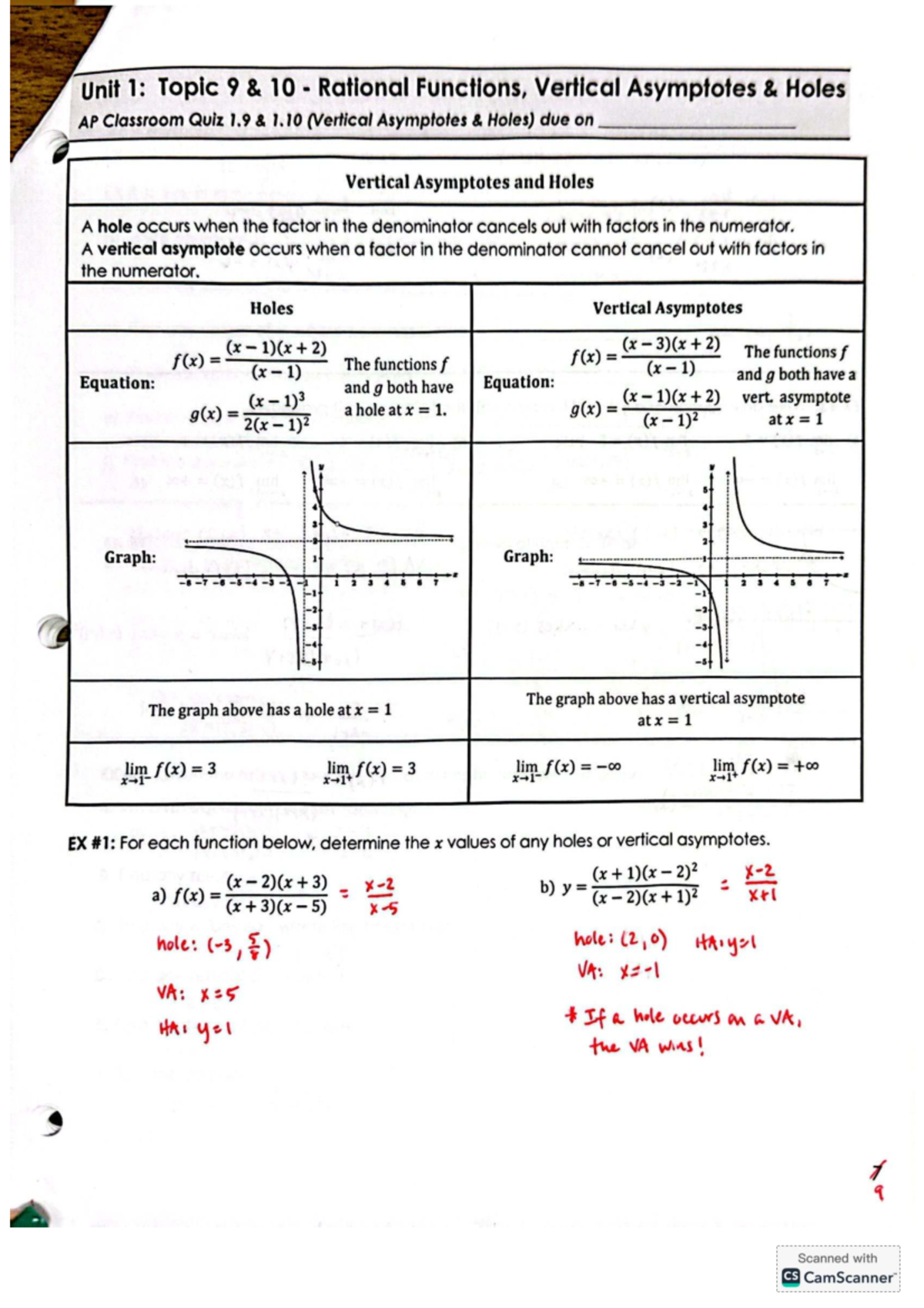 EAA 1.9-1.10 Rational Functions: Holes & Vertical Asymptotes Quiz - Studocu