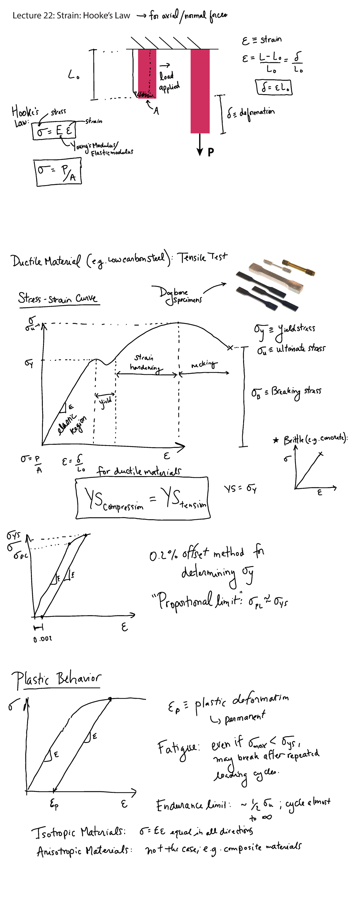 Lecture 22: Strain and Hooke's Law Example Problems - MECH 003 - P ...