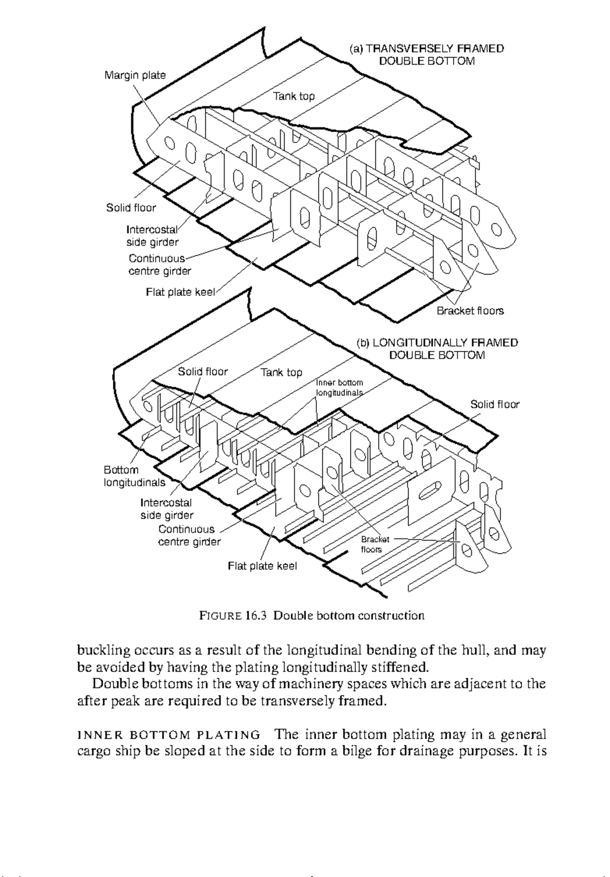 Cons176 - Double Bottom Construction in Ship Design and Stiffening ...