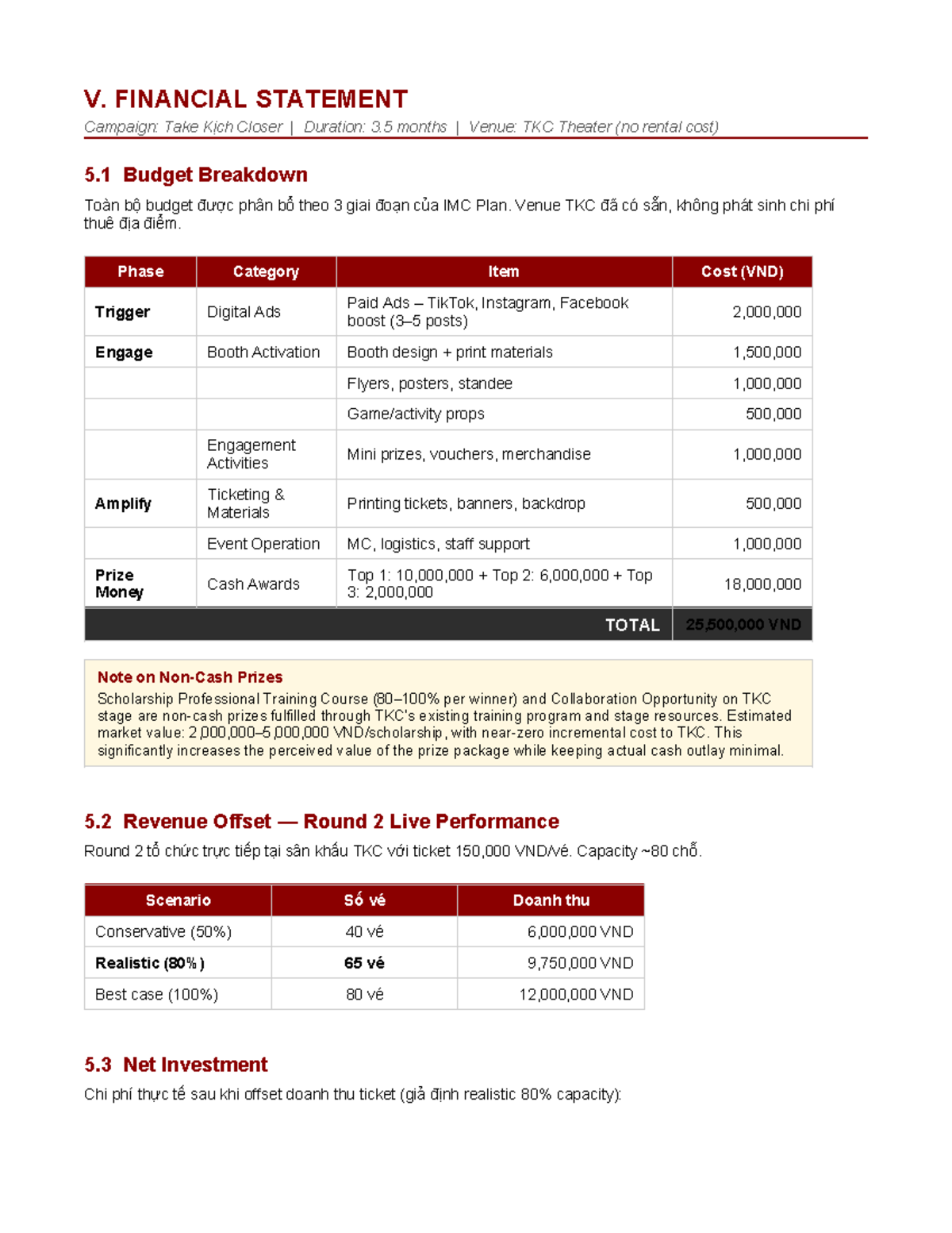 Financial Statement TKC: Budget Breakdown & Revenue Analysis - Studocu