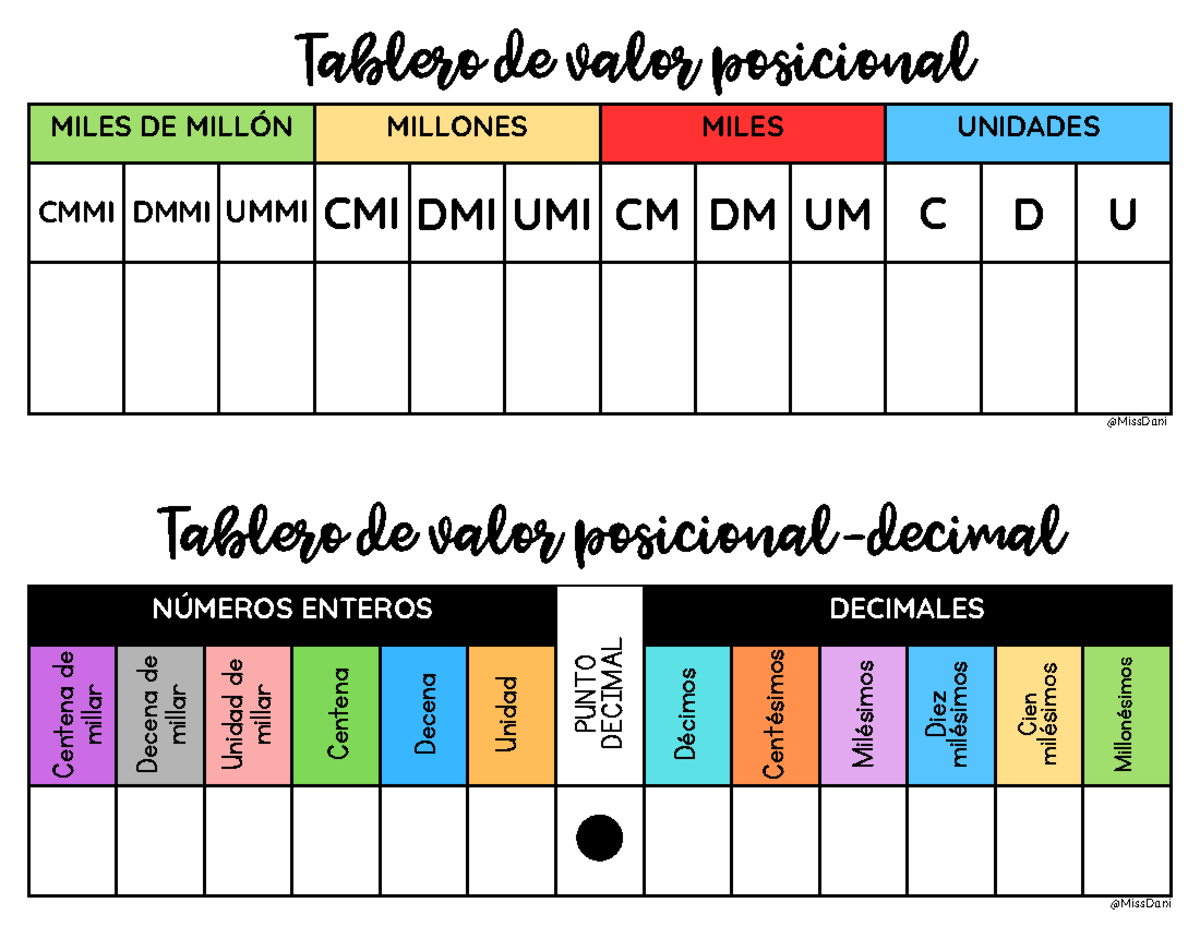 Tablero de Valor Posicional - Primaria CMMI DMMI UMMI - Studocu