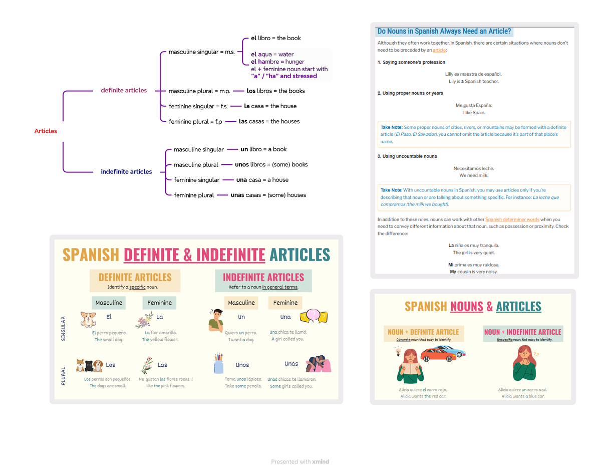 Articles - pdf - It helps you to summary genders of noun in Spanish ...