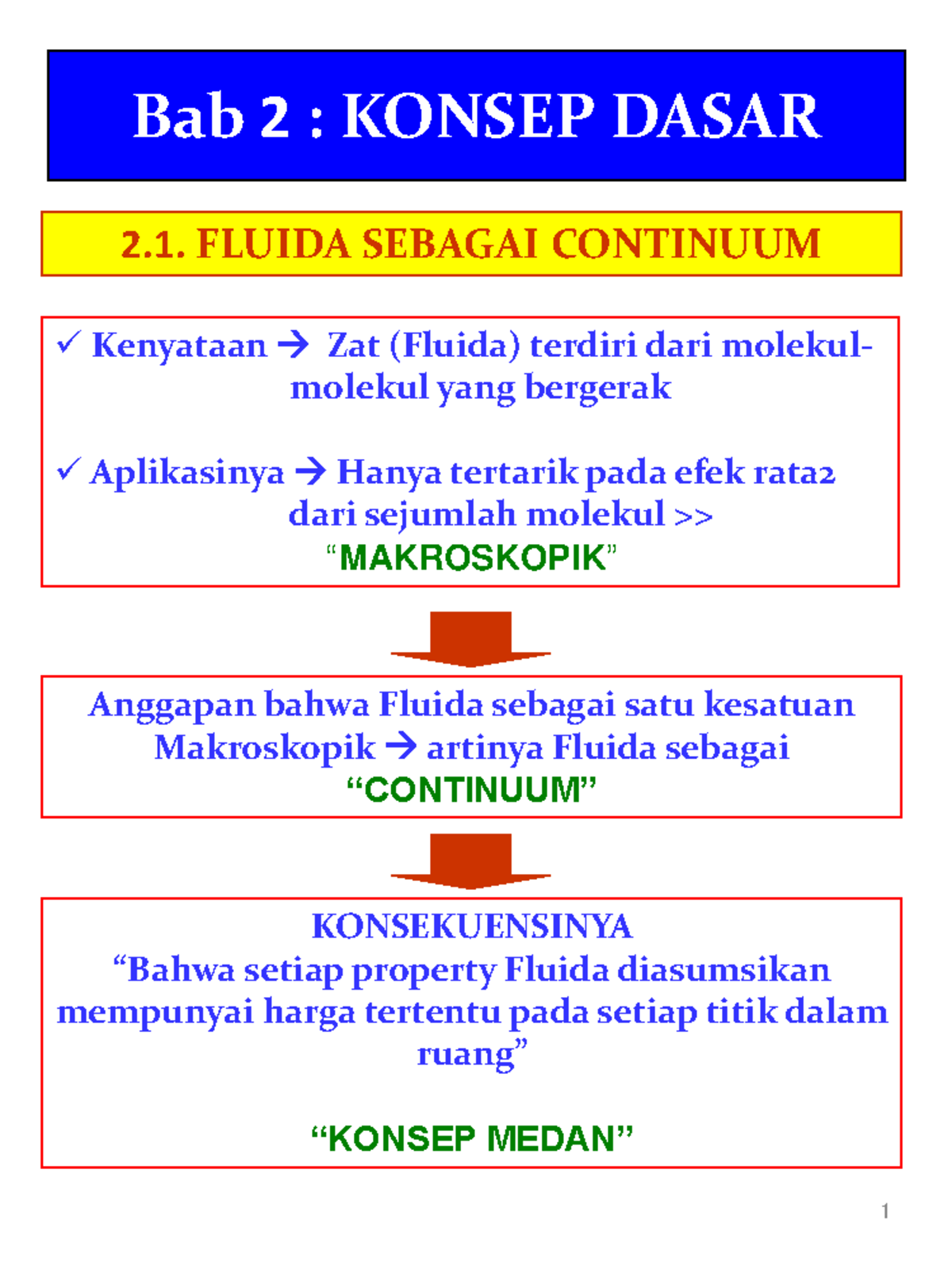 Chapter 2 IND: Konsep Dasar Fluida sebagai Continuum - Studocu