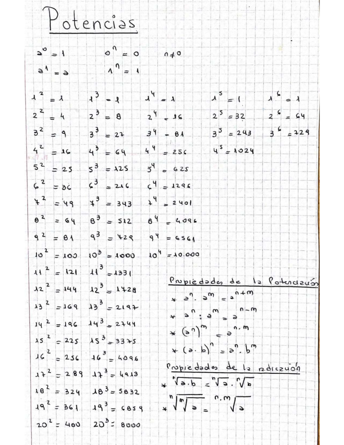 Tabla de Potencias 201: Propiedades de la Potenciación y Radicación ...