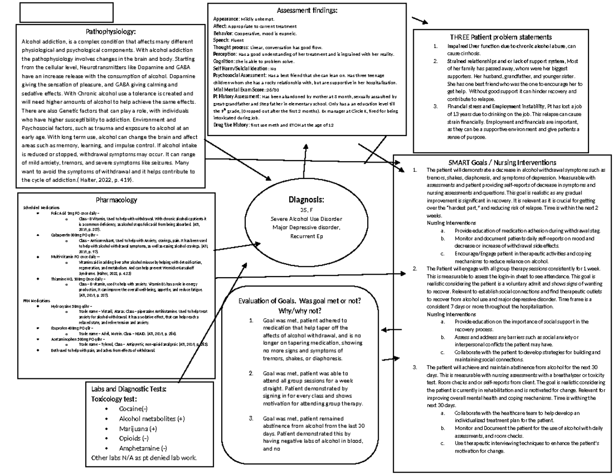 Pathophysiology and Patient Issues in MH - Alcohol Addiction Analysis ...