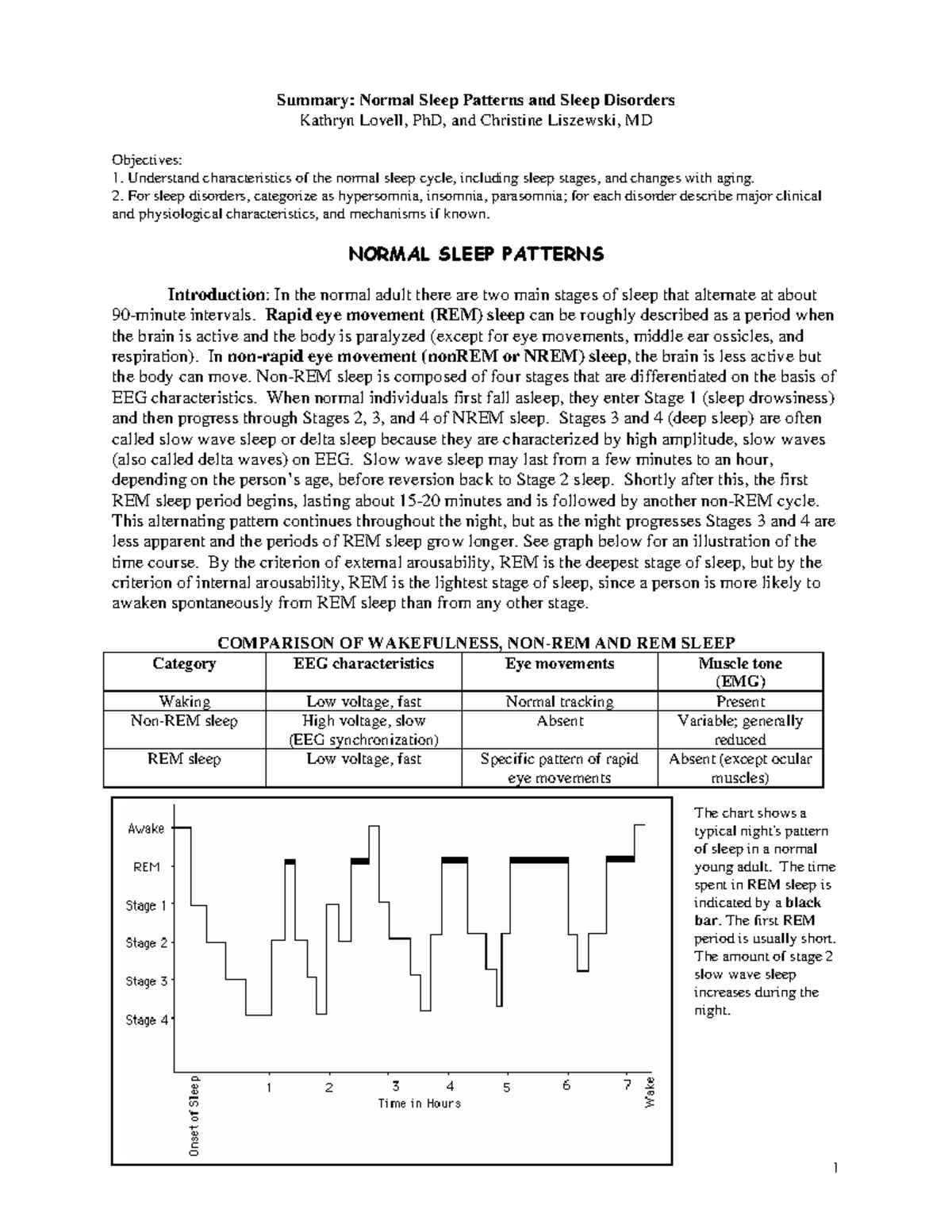 Sleep Disorders Overview and Normal Sleep Patterns - Notes - Studocu