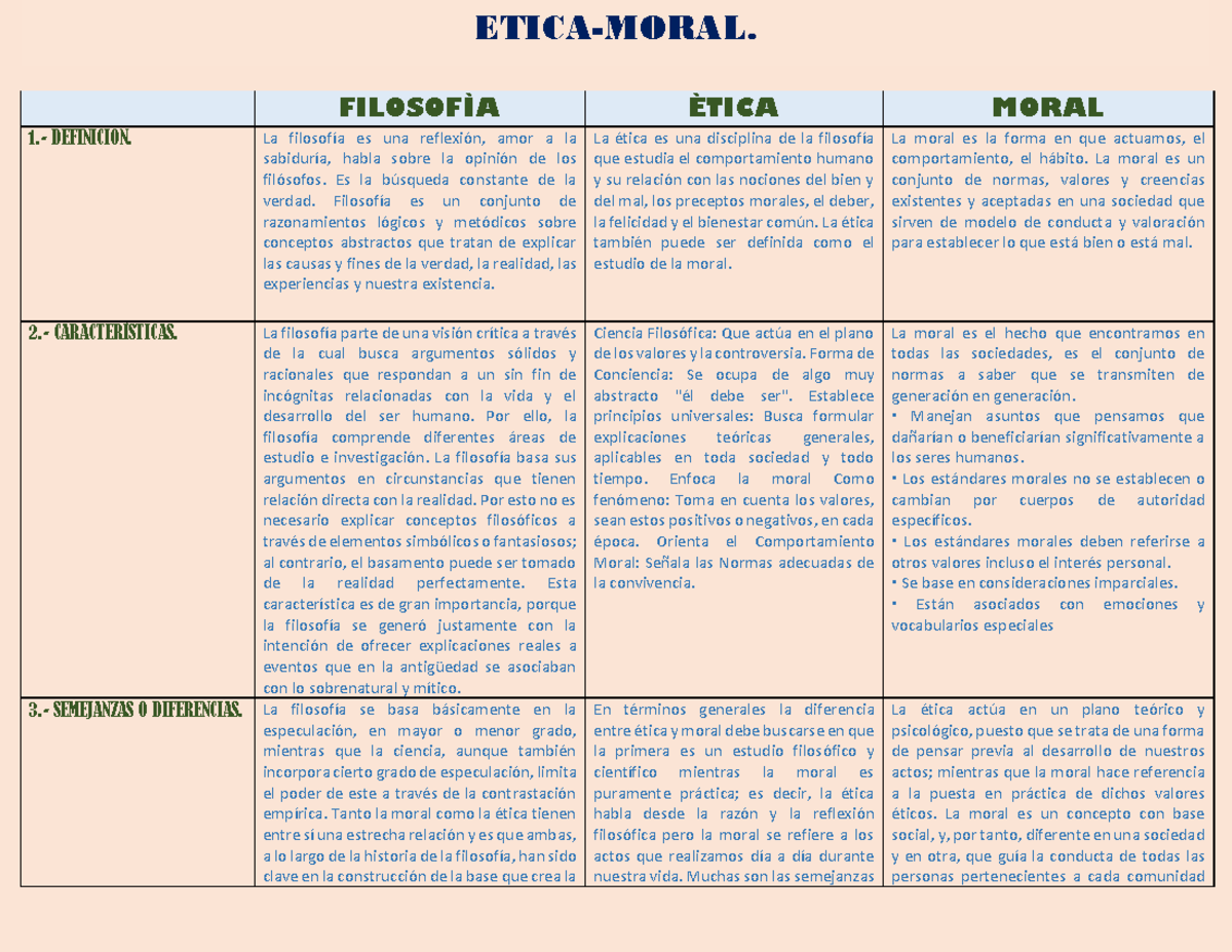 Etica Y Moral Cuadros Comparativos Con Valores Humanos Cuadro