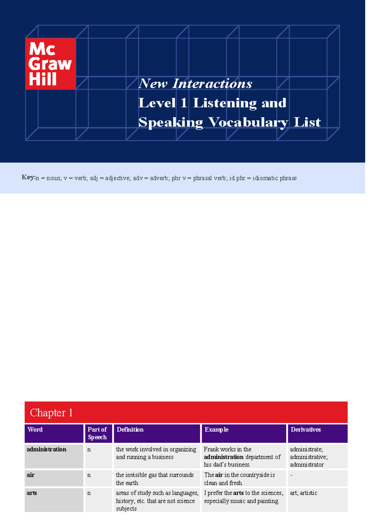 New Interactions Level 1 Listening & Speaking Vocabulary List - Studocu