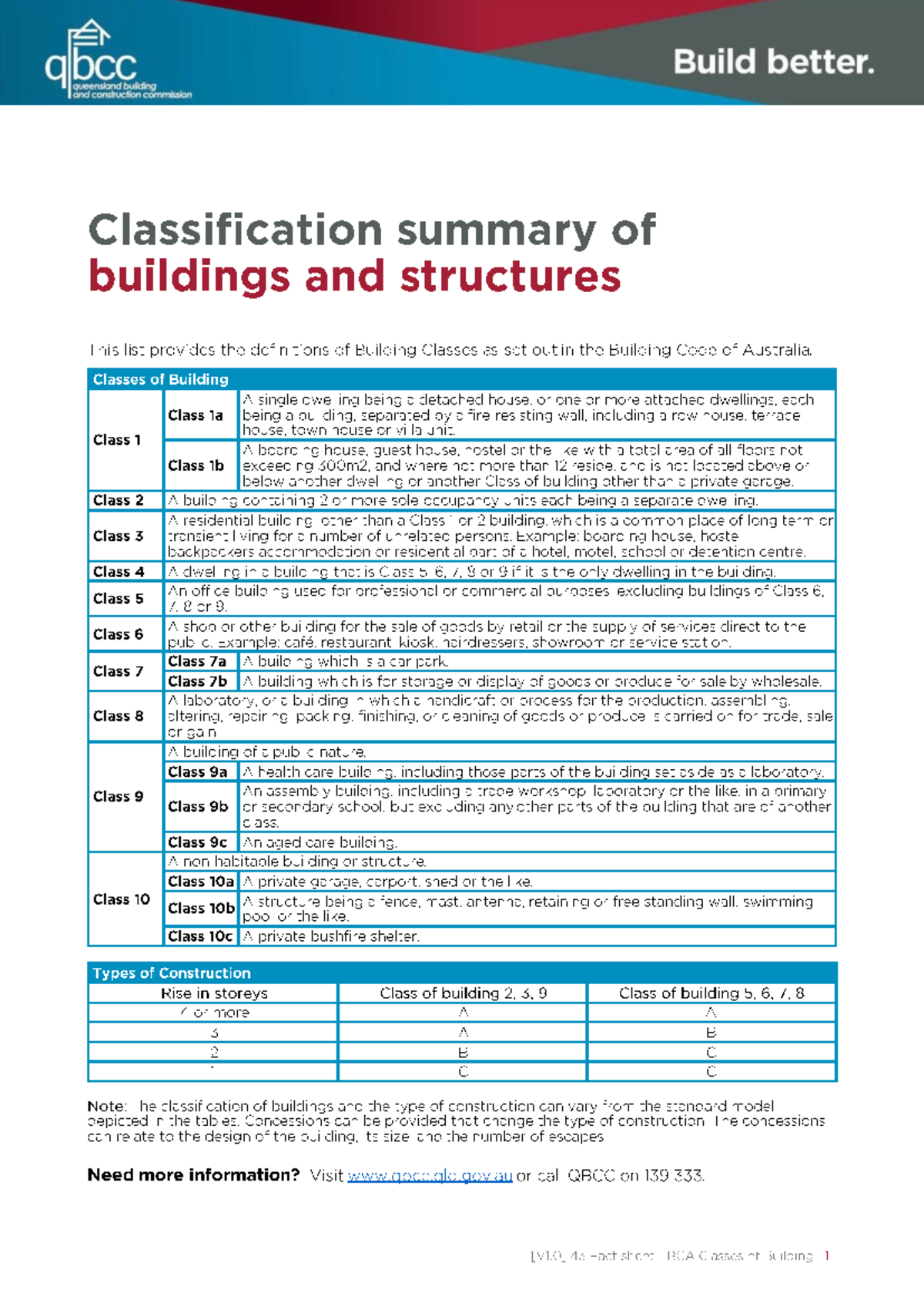 Classification Summary of Buildings & Structures Analysis - Studocu