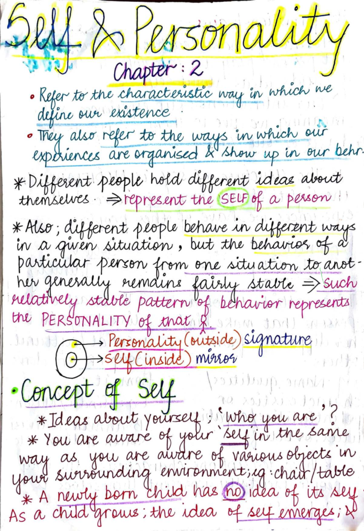 Self Personality Chapter: Understanding the Concept of Self and Its ...