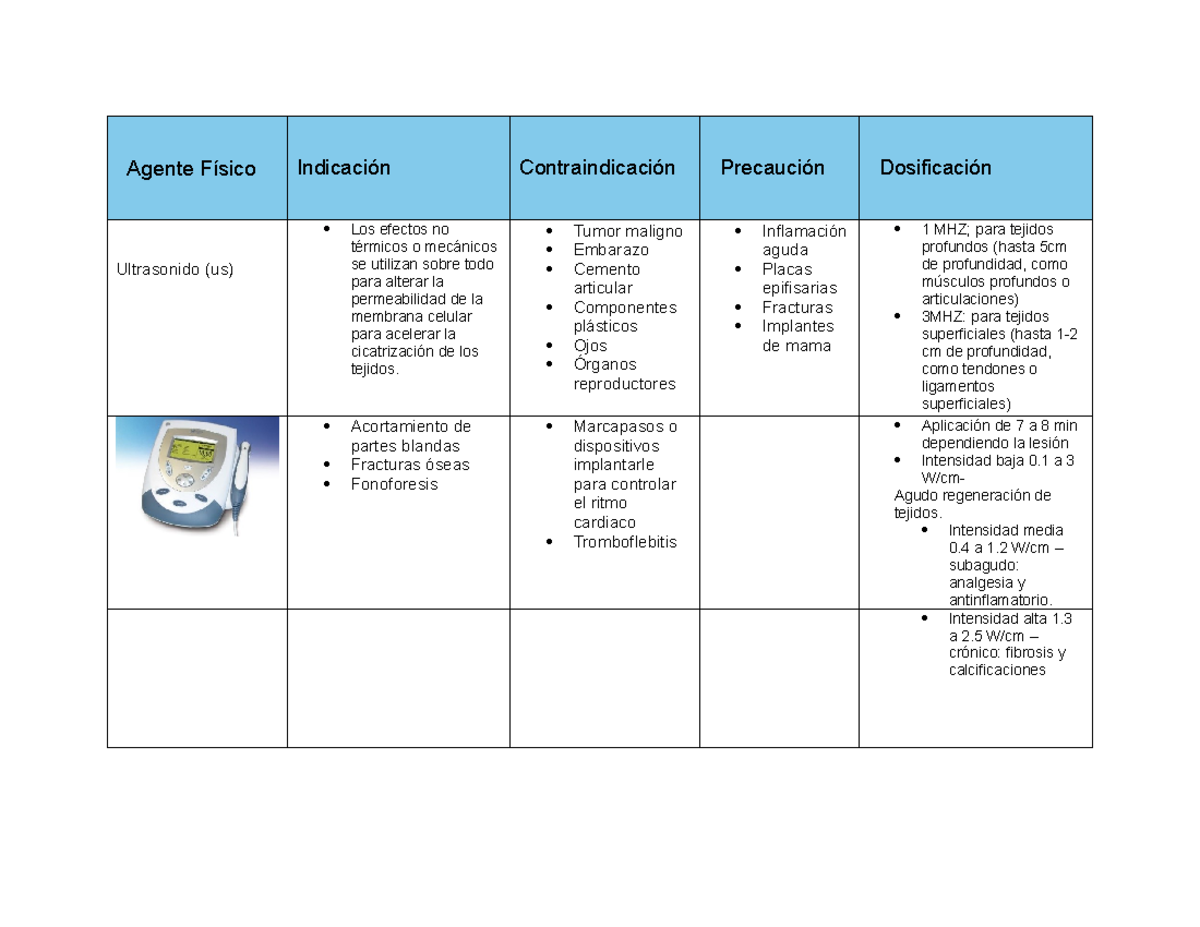 Guía de Agentes Físicos en Fisioterapia: Indicaciones y Precauciones ...