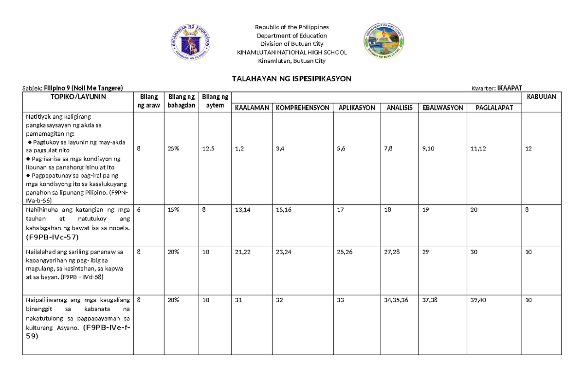 Filipino 9 (Noli Me Tangere) 4th Grading TOS 2023 - Studocu