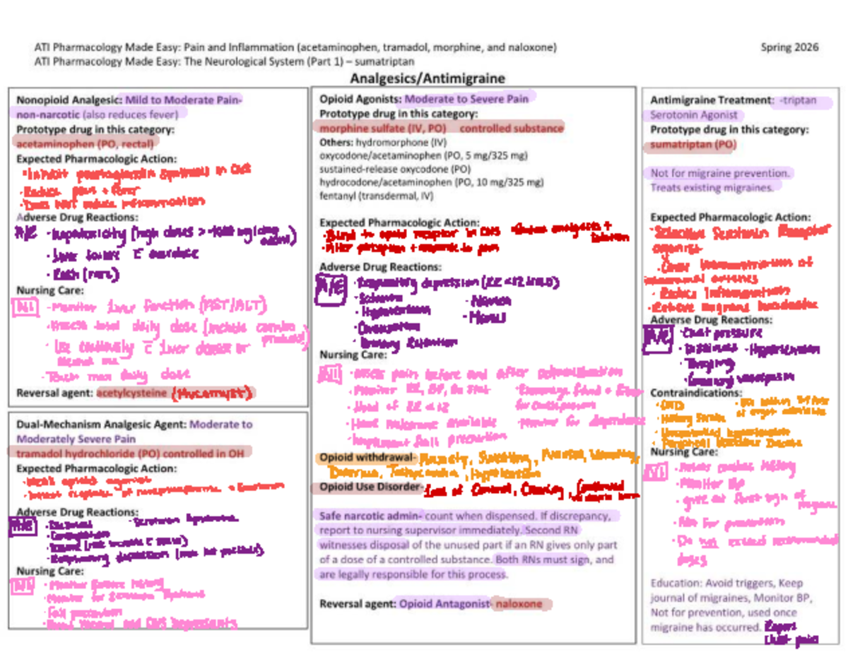 Analgesic-Antimigraine Concept Map 2: CNS Effects & Monitoring - Studocu