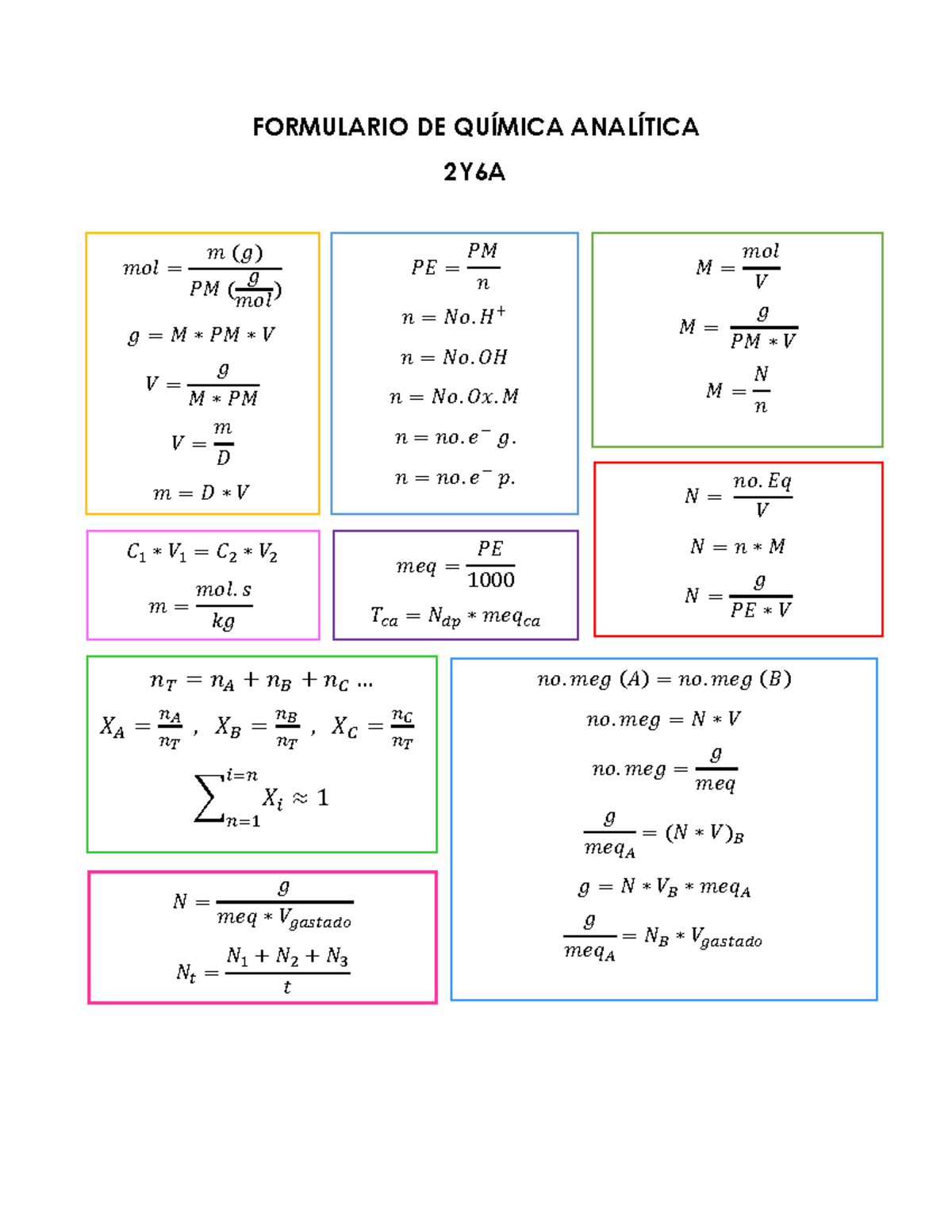 Formulario de Química Analítica - 2Y6A Notes - Studocu