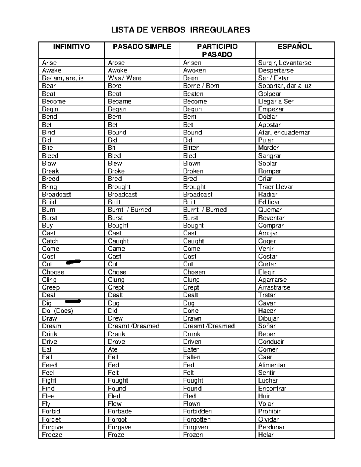 Lista de Verbos Regulares e Irregulares en Español - ESL 101 - Studocu