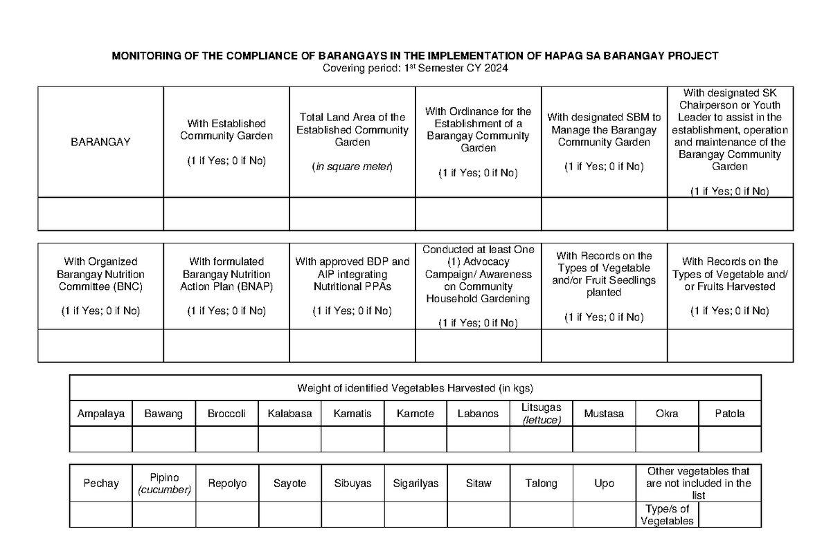Hapag Brgy Monitoring Template 1st Sem 2024: Community Garden Data ...