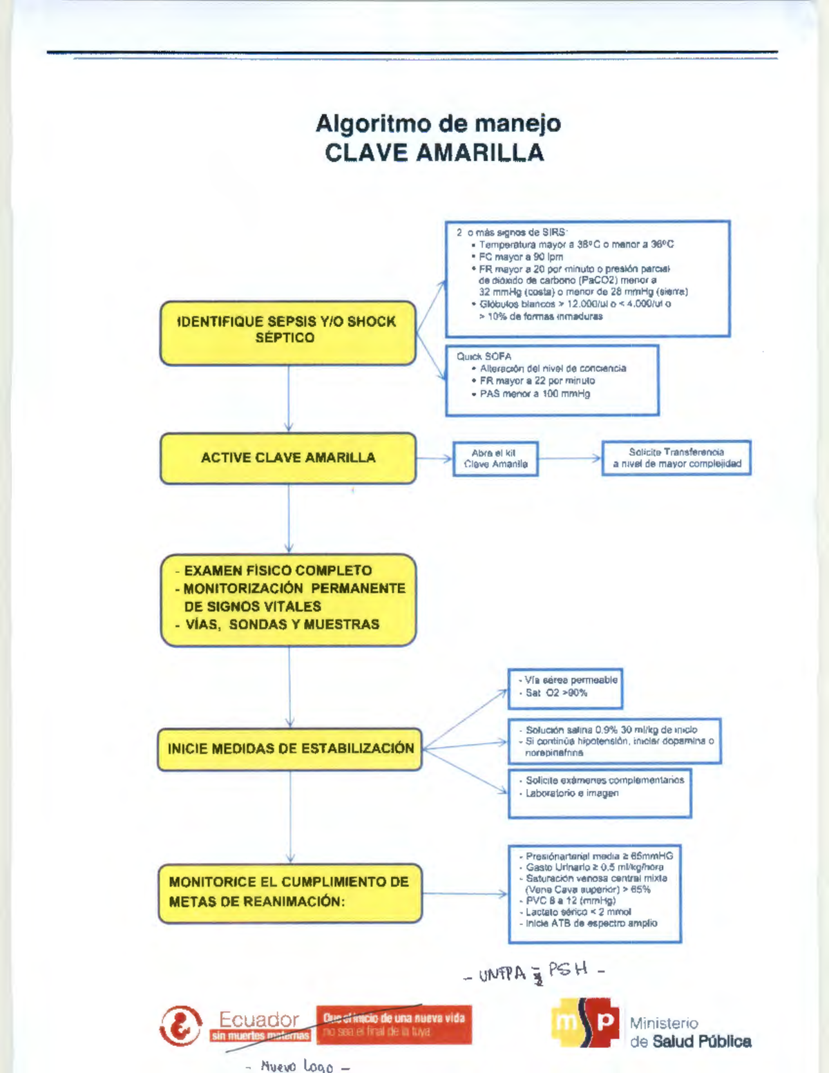 Alertas - Claves obstétricas msp algoritmos de manejo clave azul roja ...