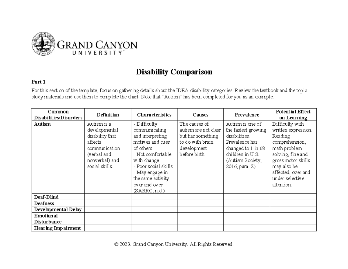 SPD-200-RS-Disability-Categories-Comparison-Chart - Studocu