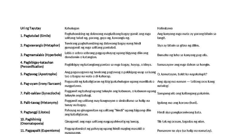 Uri ng Tayutay: Kahulugan at Halimbawa ng mga Tayutay - Studocu