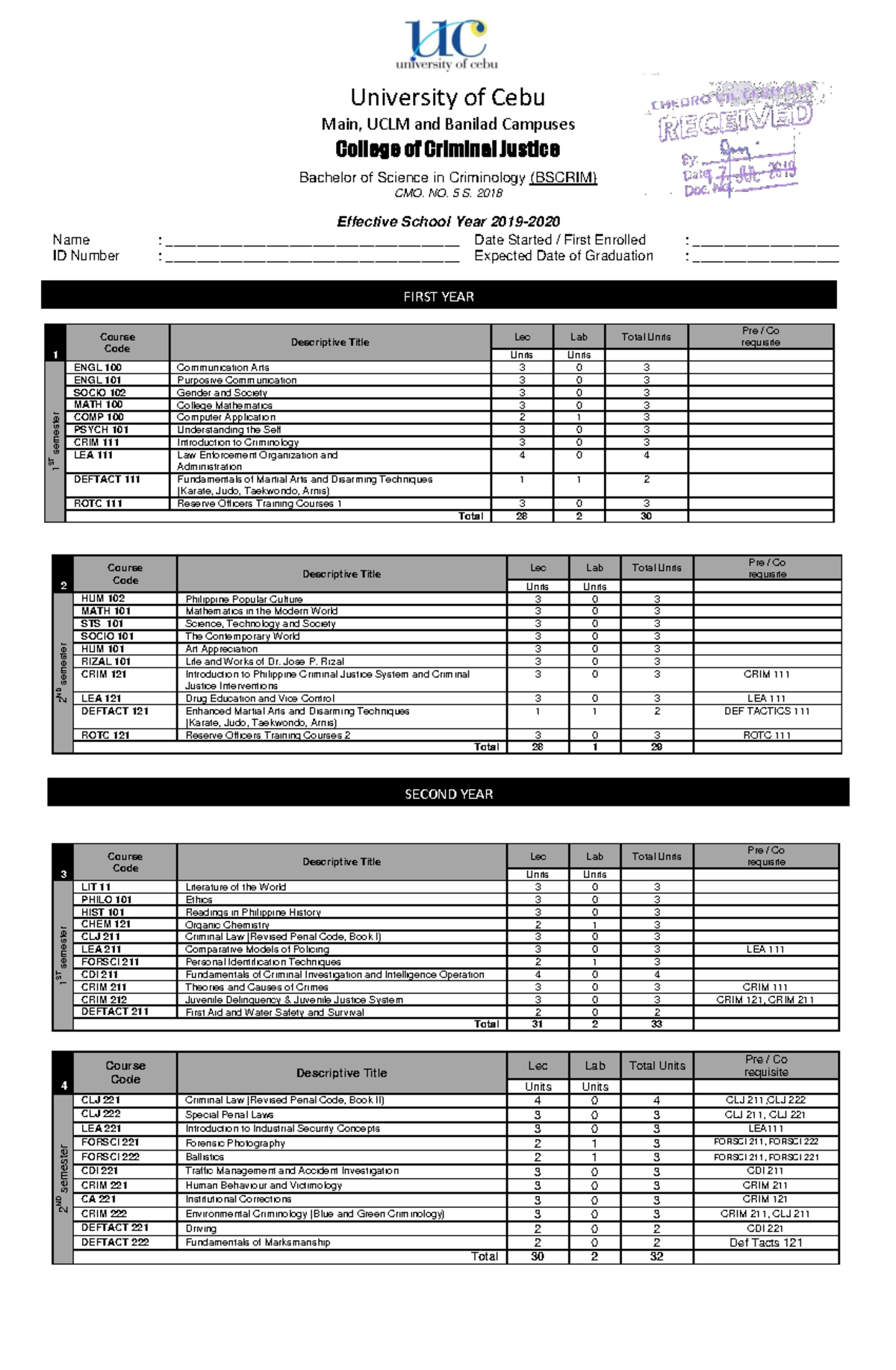 (BSCRIM) CC2019 - Criminology Course Curriculum Overview - Studocu