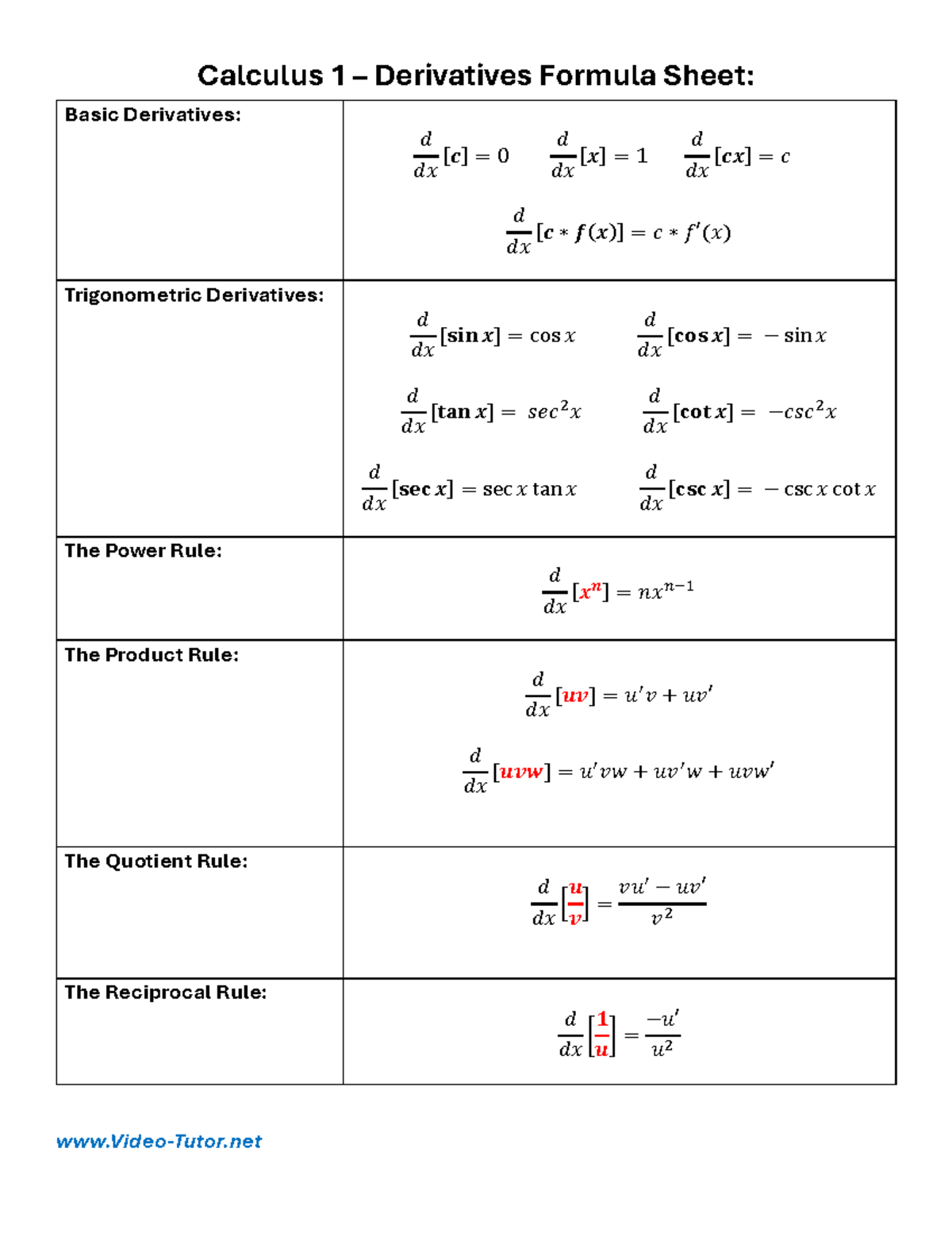 Calculus 1: Derivatives Formula Sheet for Quick Reference - Studocu