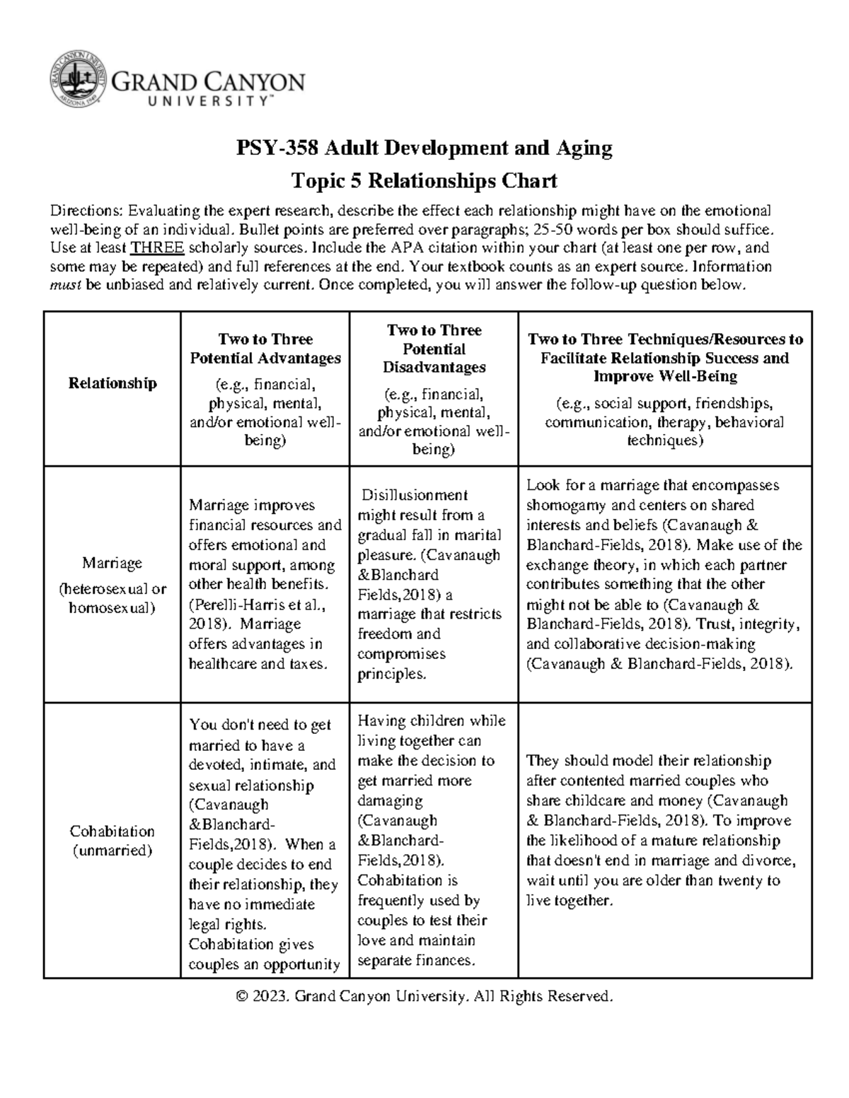PSY 358 RS T5 Relationship Chart: Evaluating Emotional Effects of ...
