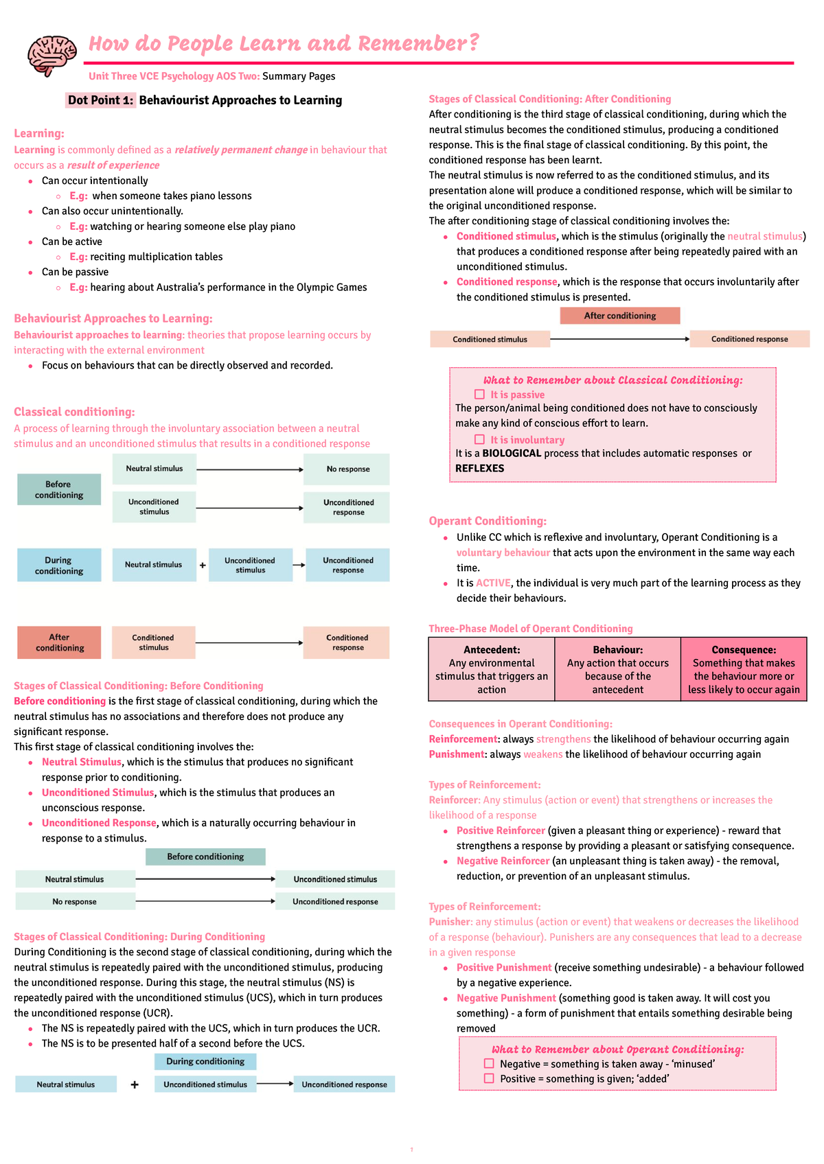 Unit 3 AOS2 - Classical Conditioning and Learning Theories Overview ...