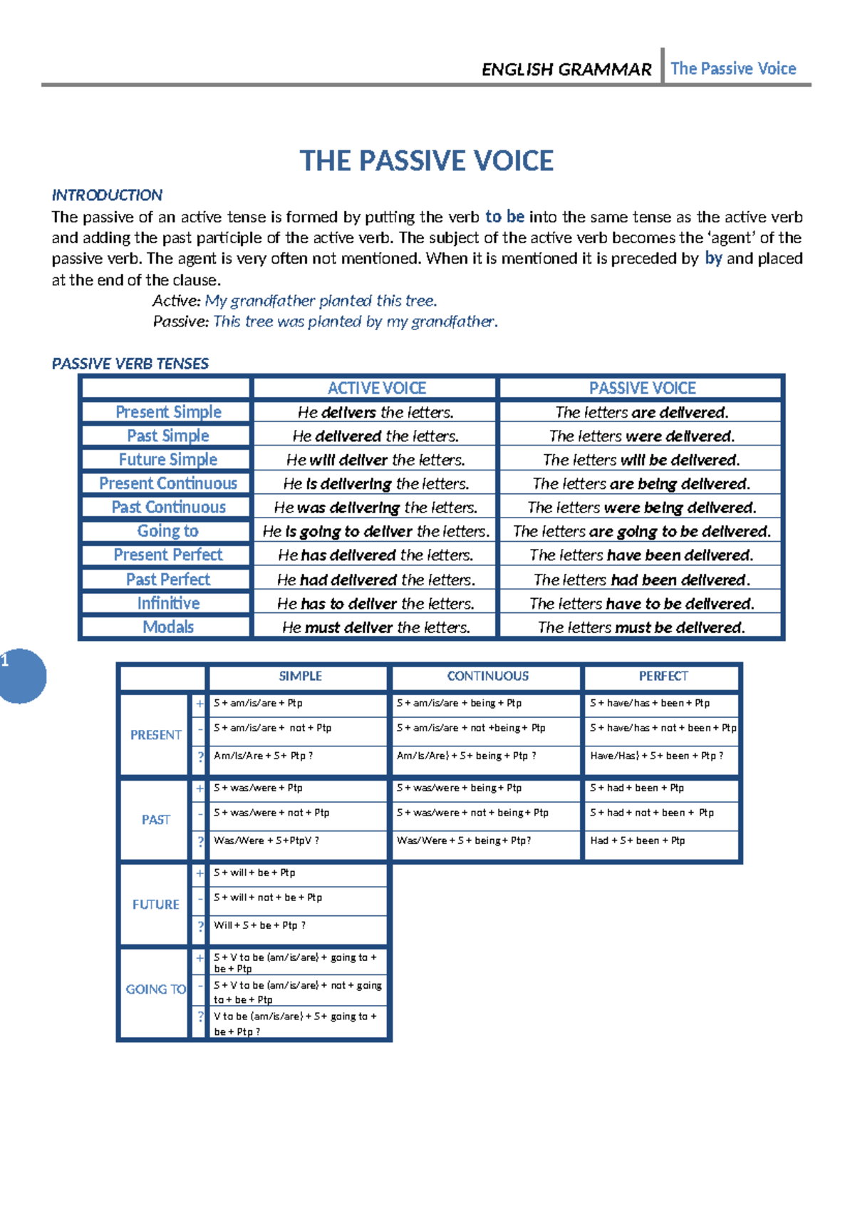 ENGLISH GRAMMAR: The Passive Voice - Comprehensive Guide and Exercises ...