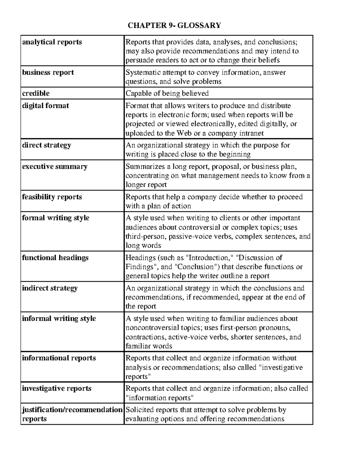 CHAPTER 9 GLOSSARY: Key Terms in Analytical Reports and Writing - Studocu