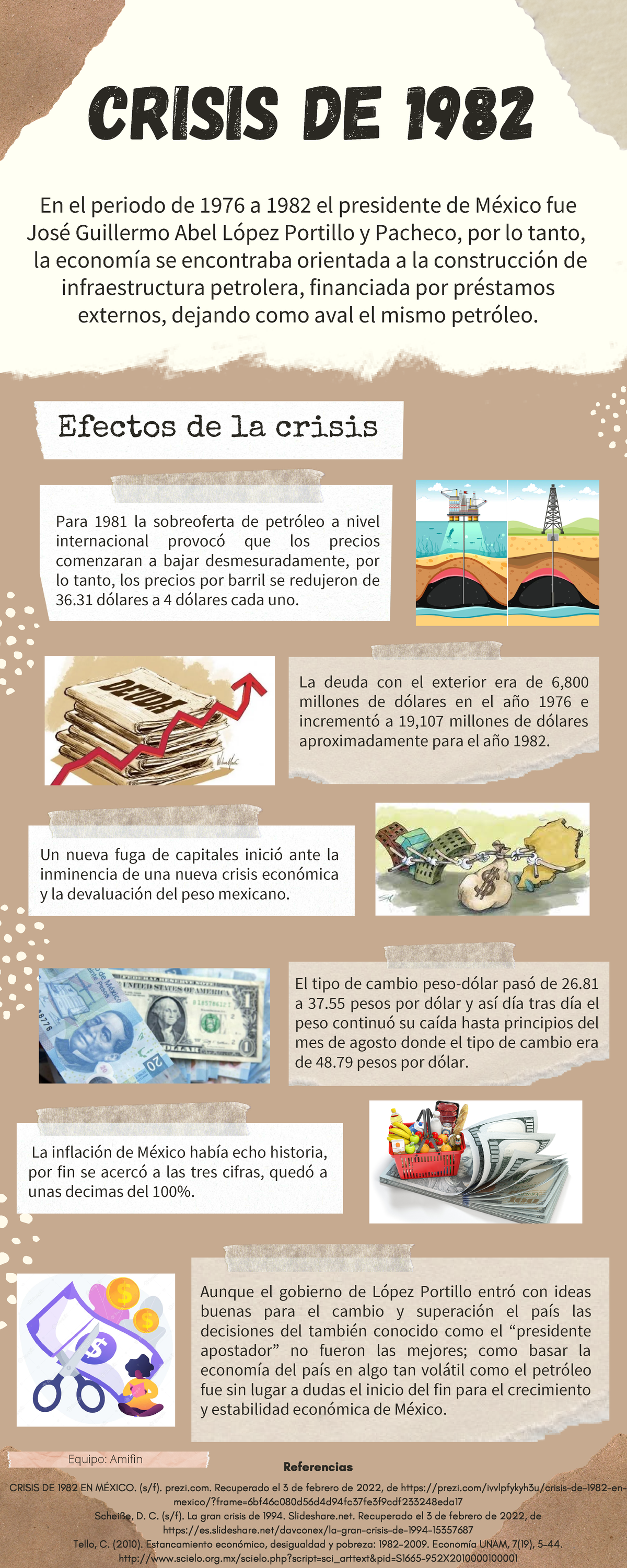 Crisis Económica De México Infografía Sobre 1982 Studocu