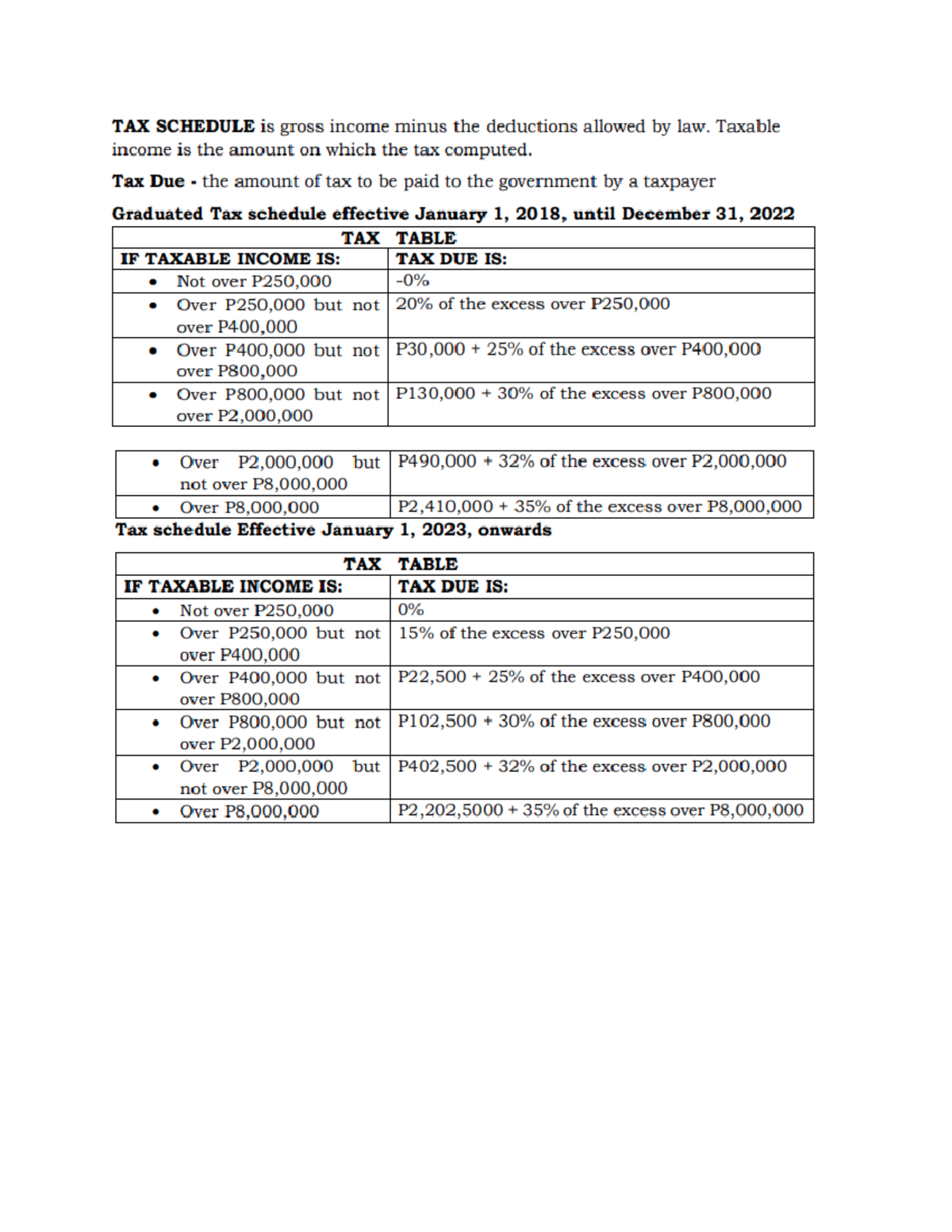 Tax Schedule - TAX SCHEDULE is gross income minus the deductions ...