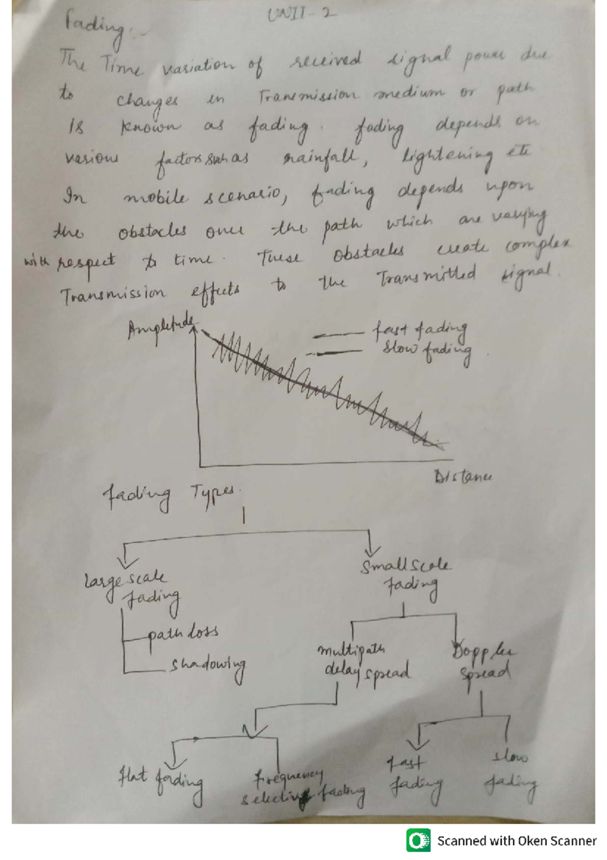 WC (Unit 2) - Wireless Communication Notes on Fading Effects in Signals ...