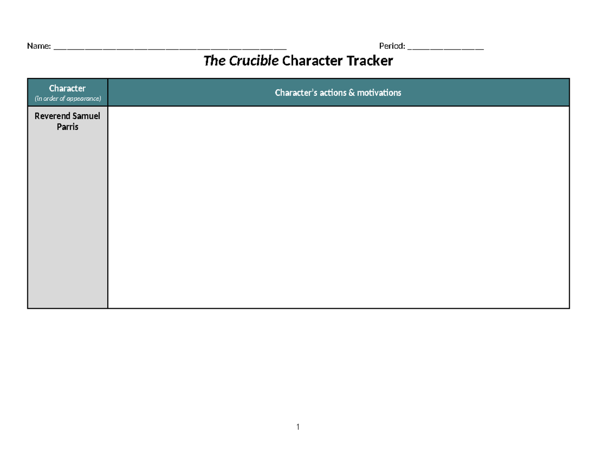 The Crucible Character Tracker: Actions & Motivations Overview - Studocu
